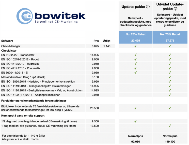 Update-pakker - Bowitek ApS